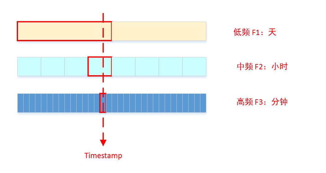 详解Pandas用法_02_pandas subset-CSDN博客