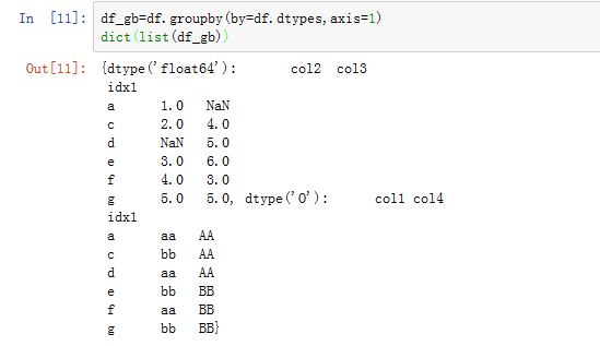详解Pandas用法_02_pandas subset-CSDN博客