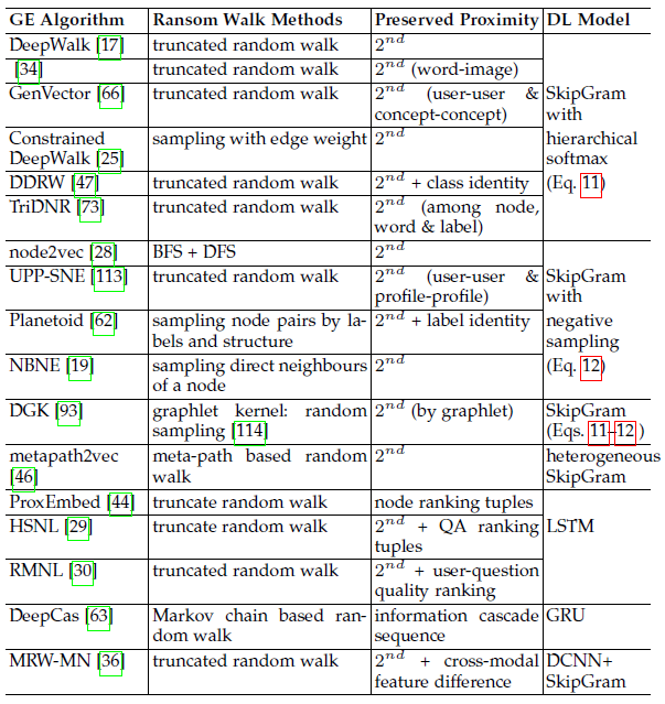 11_graph_embedding_survey 11_graph_embedding_survey