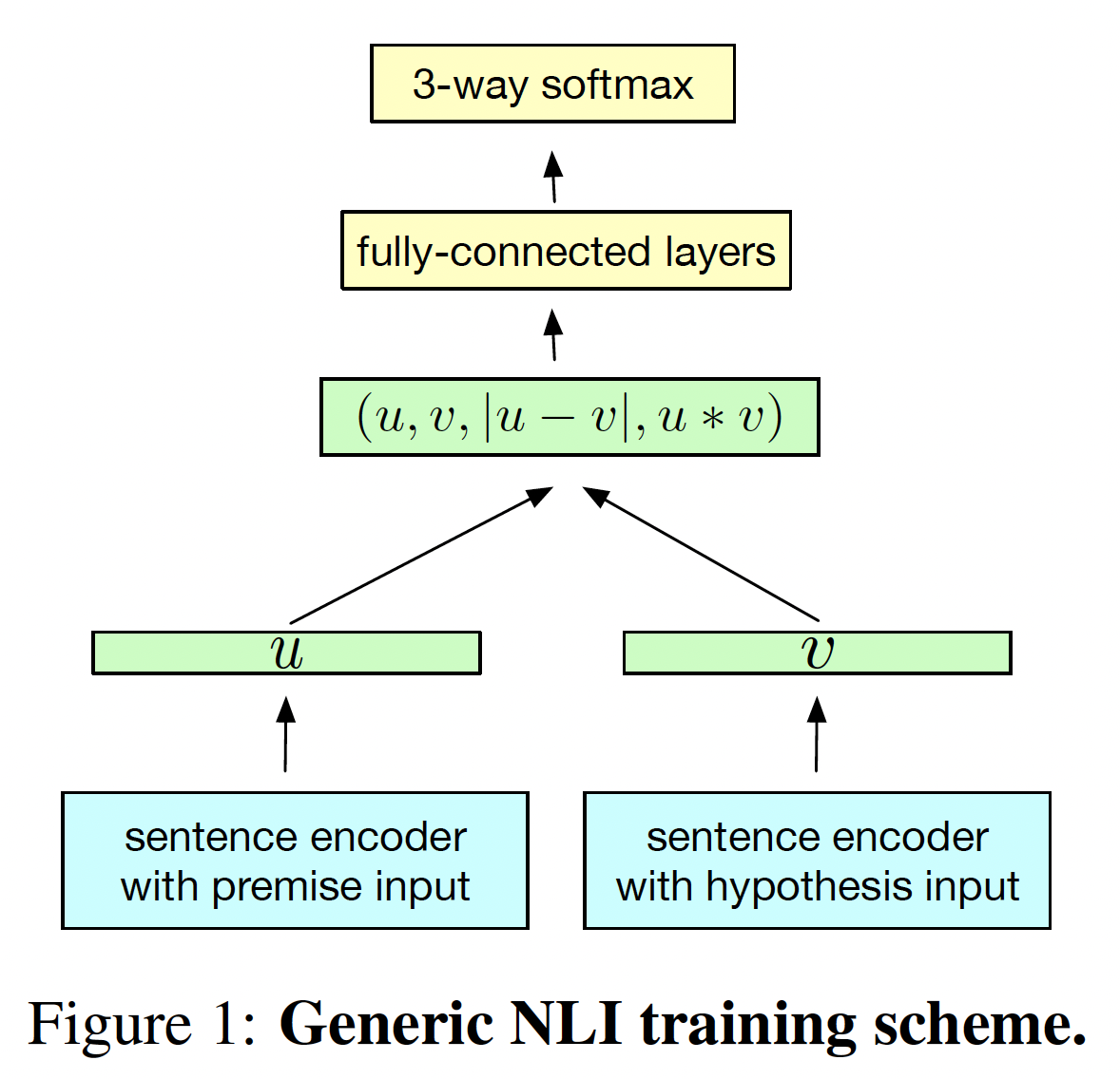 8_nlp_sentence_embedding