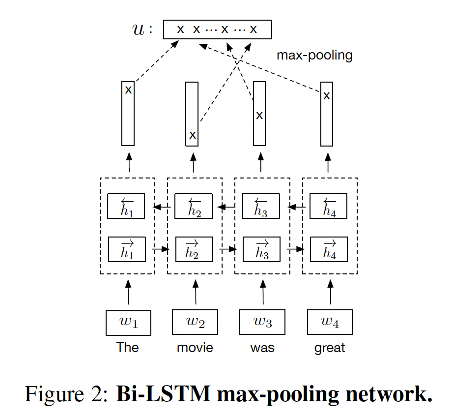 8_nlp_sentence_embedding